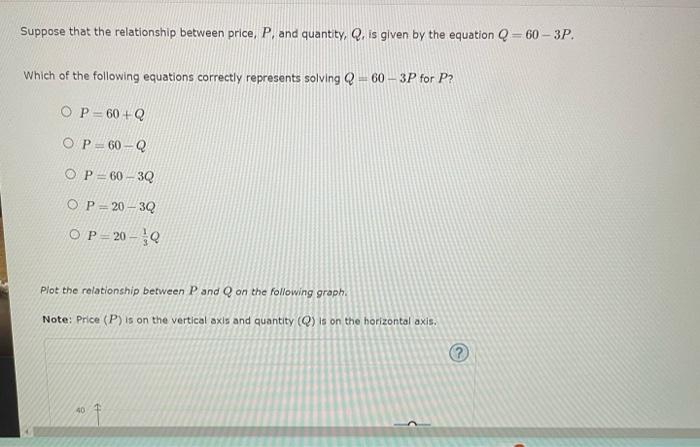 Solved Suppose that the relationship between price, P, and | Chegg.com