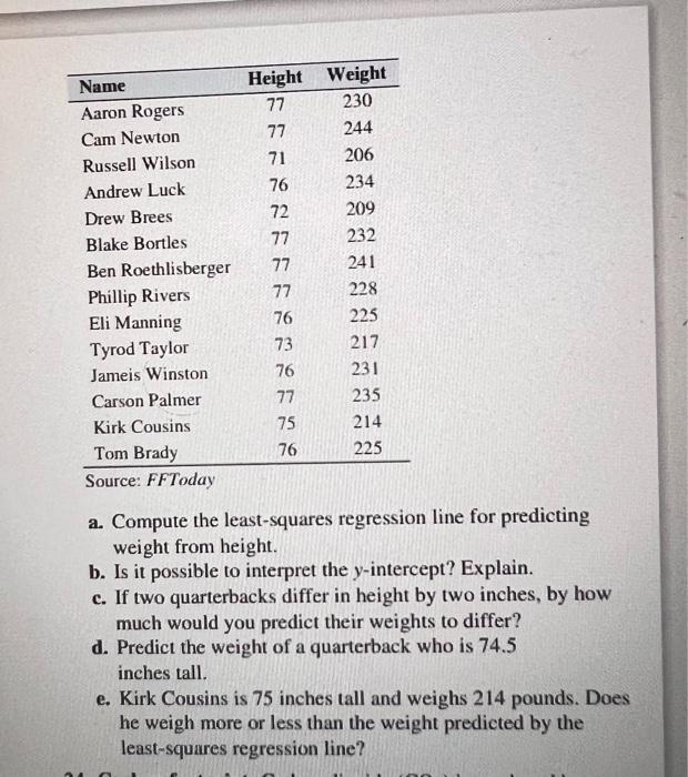 Solved a. Compute the least-squares regression line for | Chegg.com