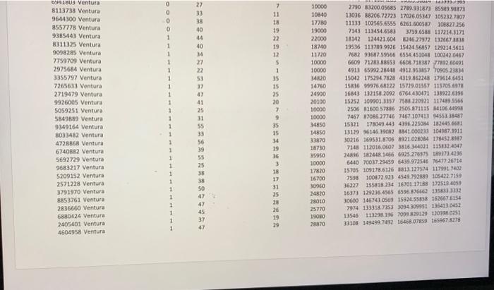 Solved Jse the "Payroll data.xlsx" file to answer questions | Chegg.com