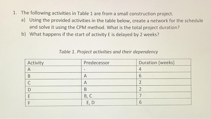Solved 1. The following activities in Table 1 are from a | Chegg.com