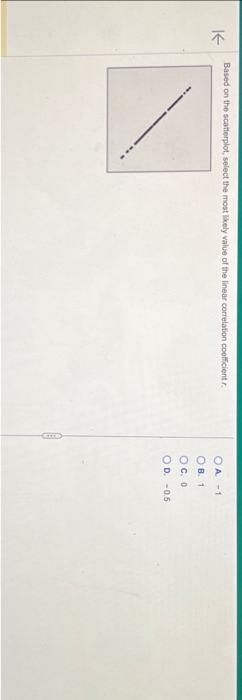 Solved Based on the scatterplot, select the most likely | Chegg.com