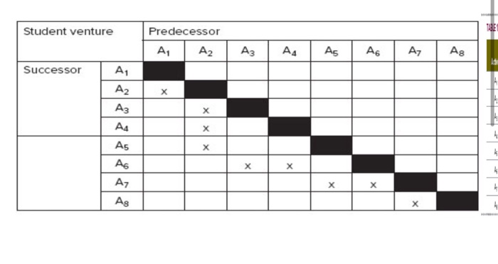 Solved Consider the project with the following dependency | Chegg.com