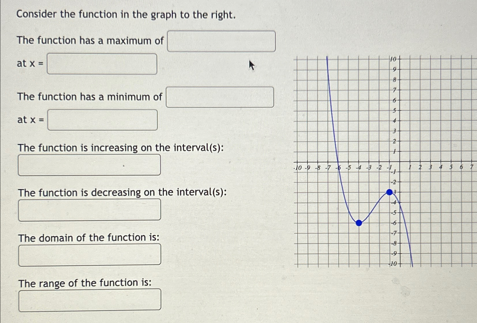 Solved Consider the function in the graph to the right.The | Chegg.com