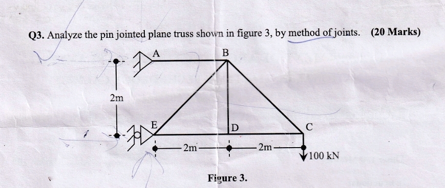 Solved Q3. ﻿Analyze the pin jointed plane truss shown in | Chegg.com