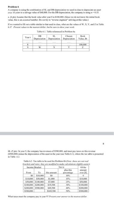 Solved Problem 6 over 10 year is a whage value of $40,000. | Chegg.com