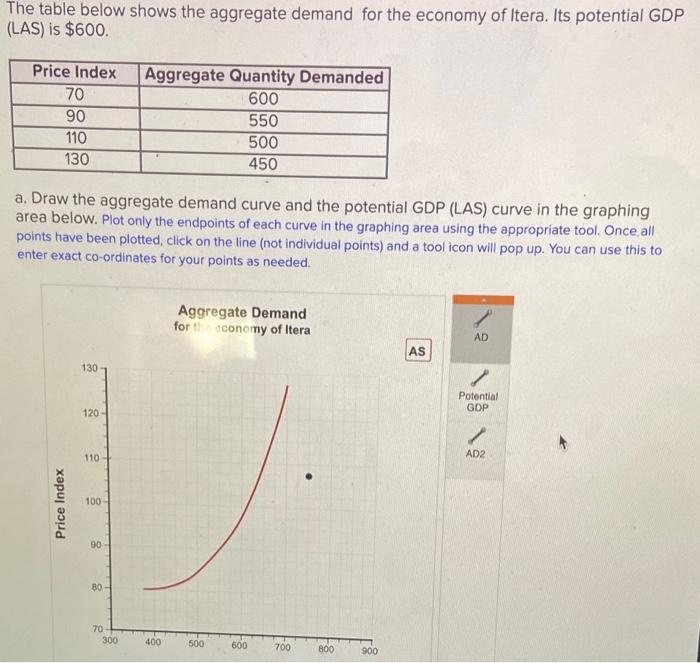 Solved The table below shows the aggregate demand for the | Chegg.com