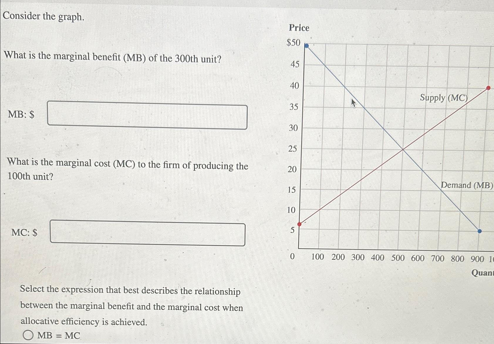 Solved Consider the graph.What is the marginal benefit (MB) | Chegg.com