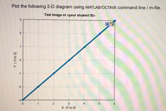 Solved Plot the following 2-D diagram using MATLAB/OCTAVE | Chegg.com
