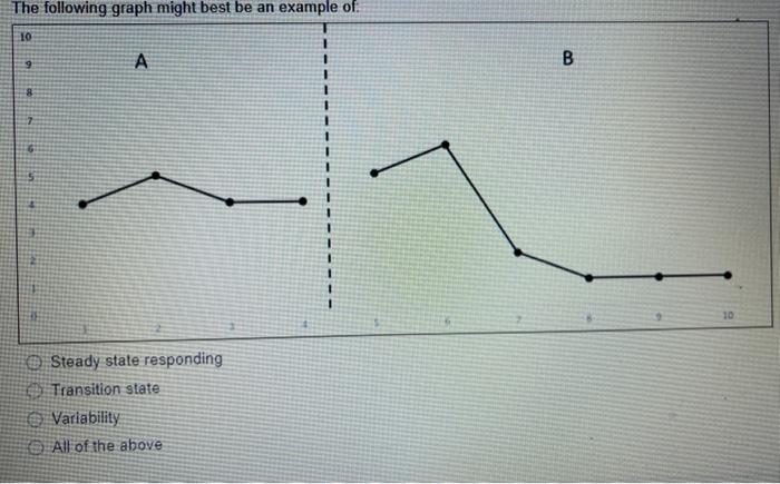 Solved Steady state responding Iransition state Variability | Chegg.com Solved Steady state responding Iransition state Variability | Chegg.com
