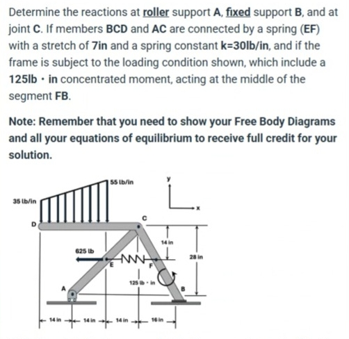 Solved Determine the reactions at roller support A, ﻿fixed | Chegg.com