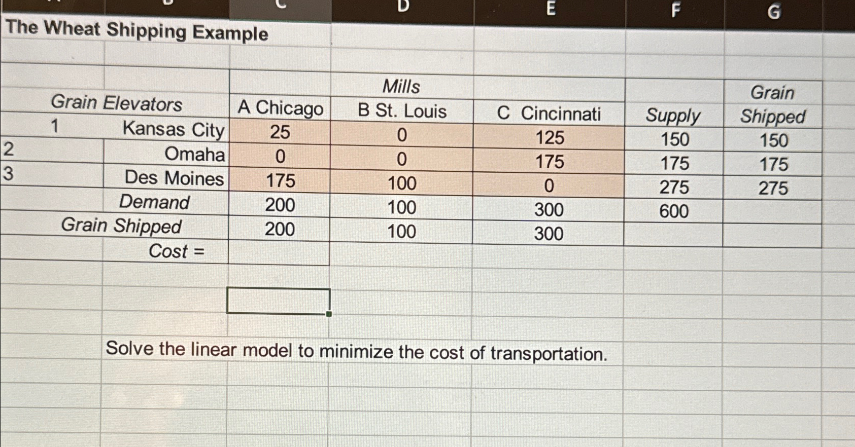 Solved The Wheat Shipping Example\table[[Grain | Chegg.com