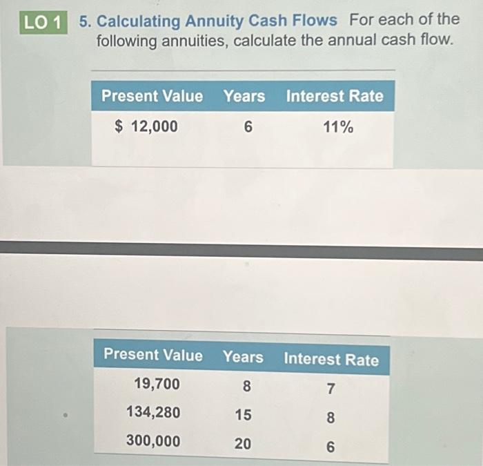 Solved Calculating Annuity Cash Flows For each of the | Chegg.com