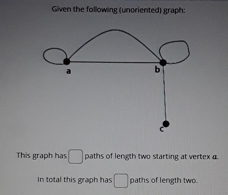 Solved Given the following (unoriented) graph: b ь This | Chegg.com