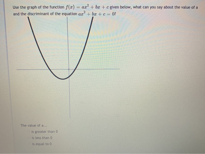 Solved Use the graph of the function f(x) = ax + bx + c | Chegg.com