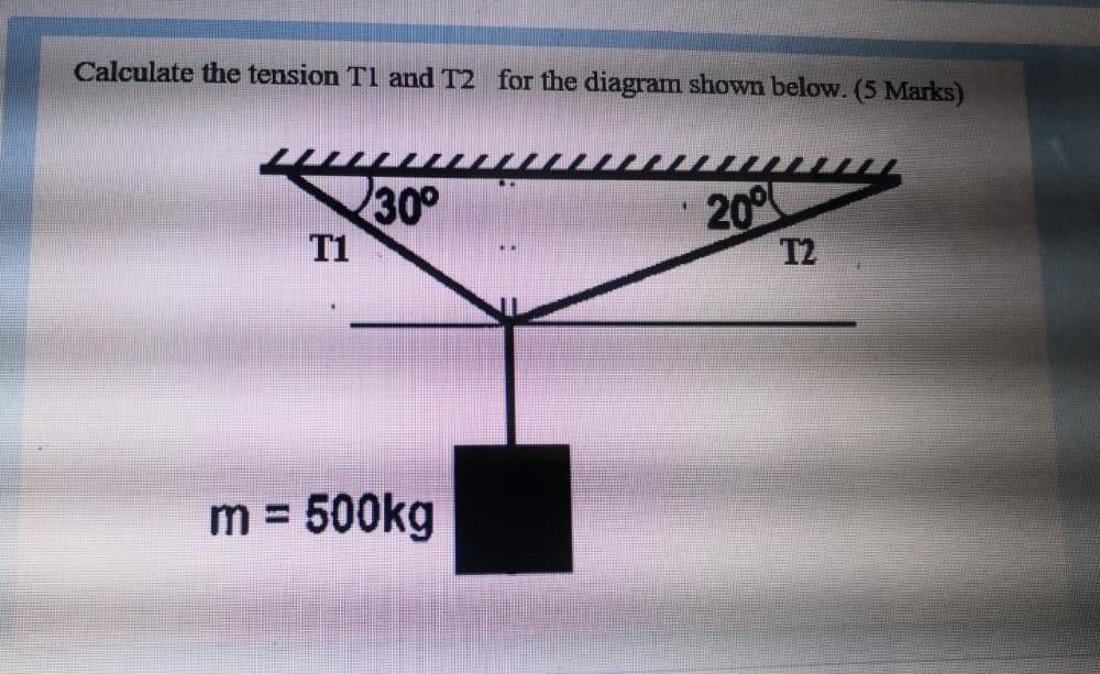 Solved Calculate the tension Ti and T2 for the diagram shown | Chegg.com