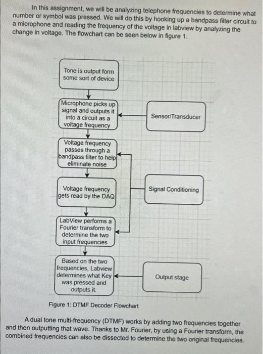 Solved In this assignment, we will be analyzing telephone | Chegg.com