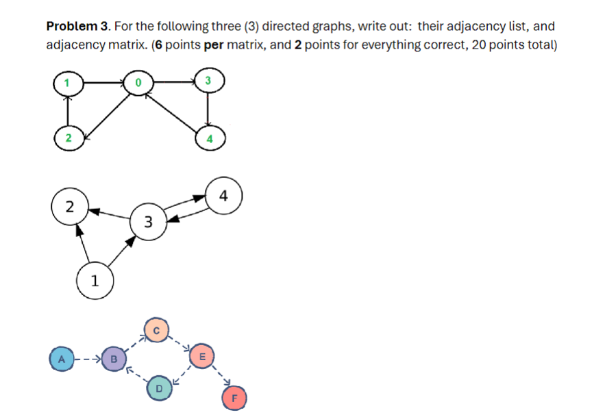 Solved Problem 3. ﻿For the following three (3) ﻿directed | Chegg.com