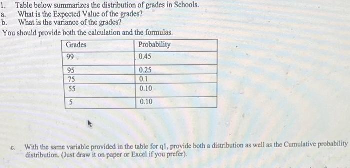 Solved 1. Table below summarizes the distribution of grades | Chegg.com