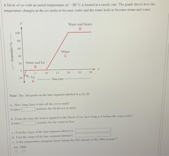 Solved A block of ice with an initial temperature of -20°C | Chegg.com