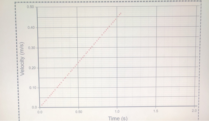 Solved Procedure: Styles Editing 1. Click on the begin | Chegg.com