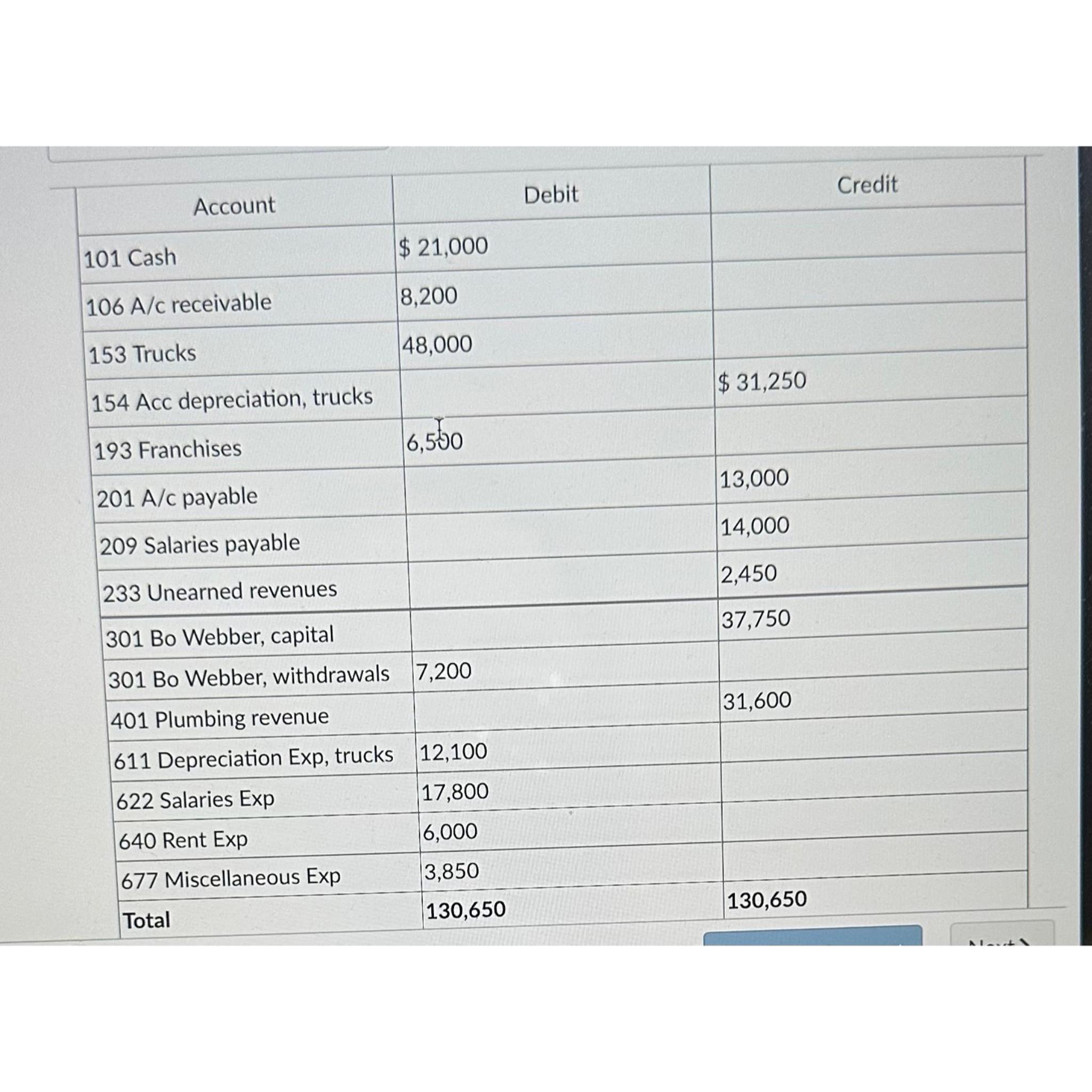 Required: Please complete the following | Chegg.com