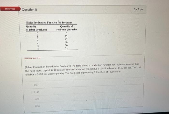 Solved Rrevence: Ref 11⋅10 (Table: Production Function for | Chegg.com