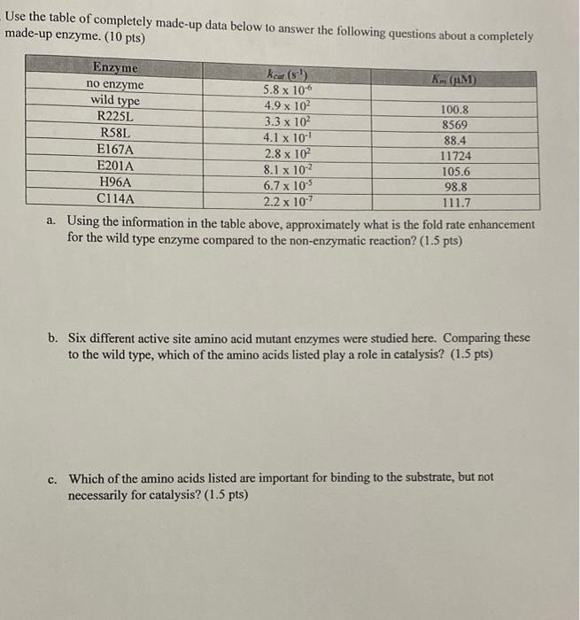 Solved Use the table of completely made-up data below to | Chegg.com