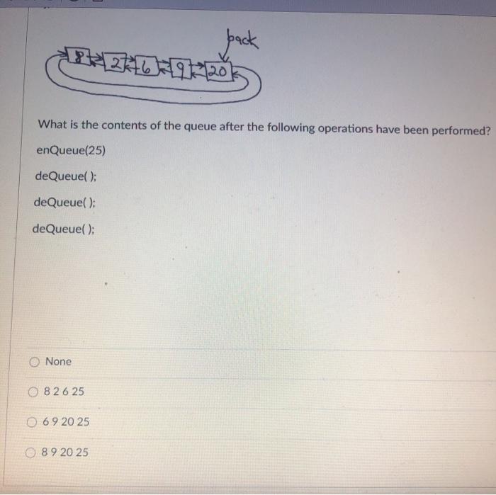 Solved Consider the following figure and declarations when | Chegg.com