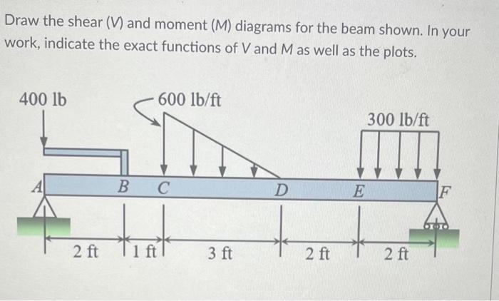 Solved Draw the shear (V) and moment (M) diagrams for the | Chegg.com