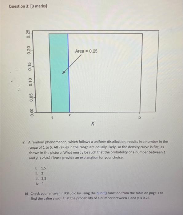 Solved A rândom phenomenon, which follows a uniform | Chegg.com