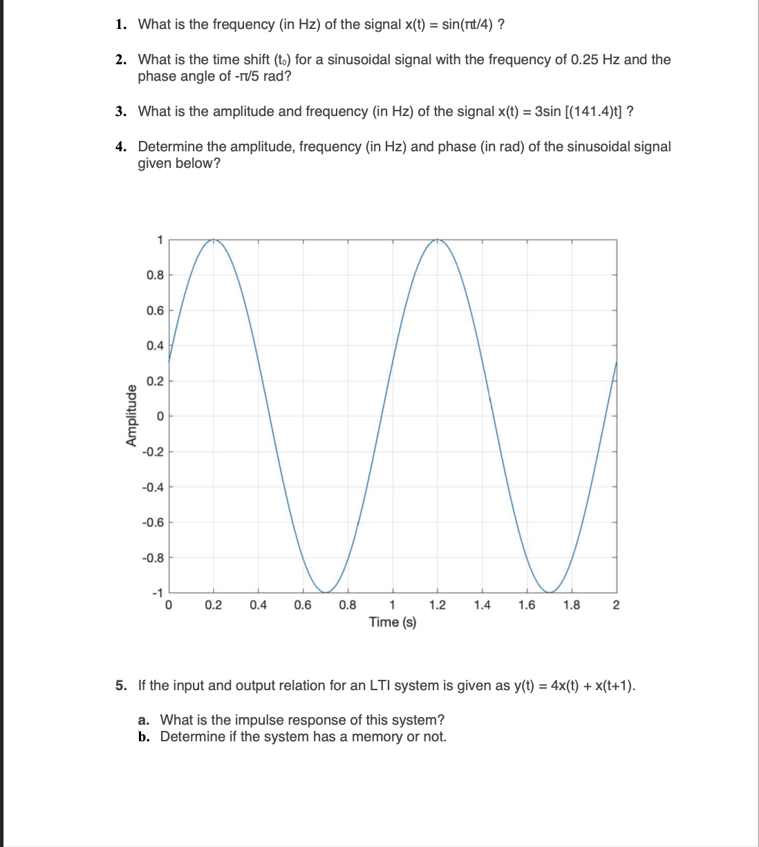 Solved What is the frequency (in Hz ) ﻿of the signal | Chegg.com
