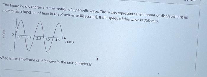 Solved The figure below represents the motion of a periodic | Chegg.com