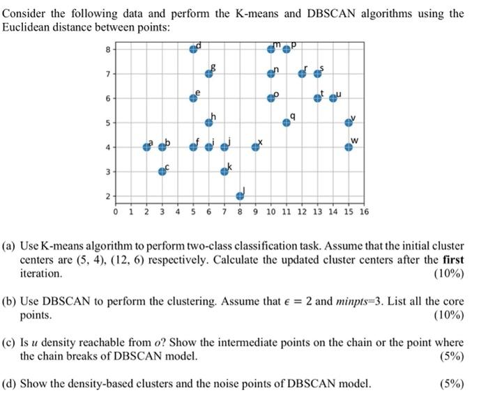 Consider the following data and perform the K-means | Chegg.com