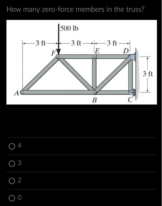 Solved How many zero-force members in the truss? | Chegg.com Solved How many zero-force members in the truss? | Chegg.com