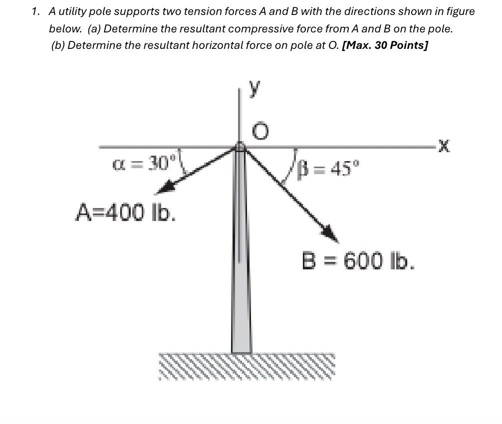 Solved 1. ﻿A utility pole supports two tension forces \( ﻿A | Chegg.com