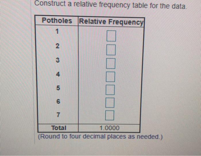 Solved The following data represent the number of potholes | Chegg.com
