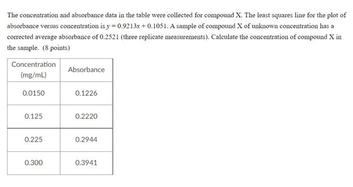 Solved The concentration and absorbance data in the table | Chegg.com