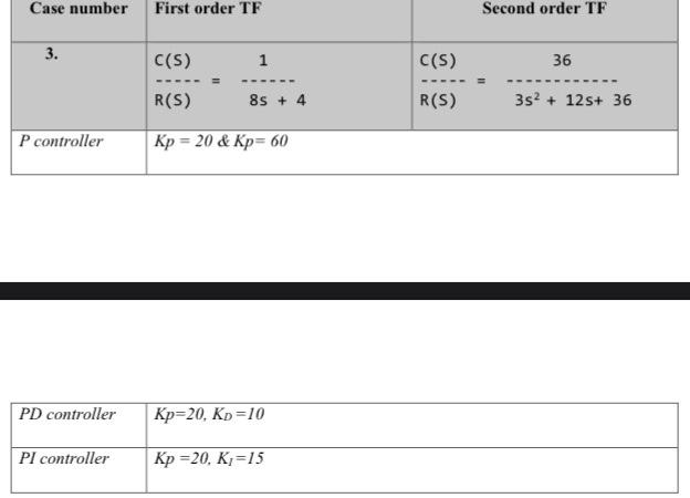 Solved could you please do for me task 1,2 and 3 in simulink | Chegg.com