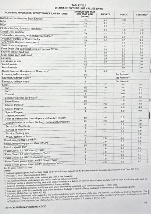 Based on the isometric view shown (6/P3.0) label each | Chegg.com