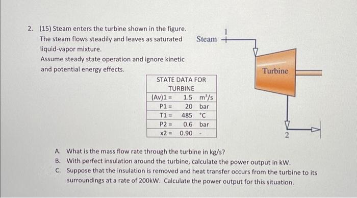 Solved 2 15 Steam Enters The Turbine Shown In The Figure Chegg