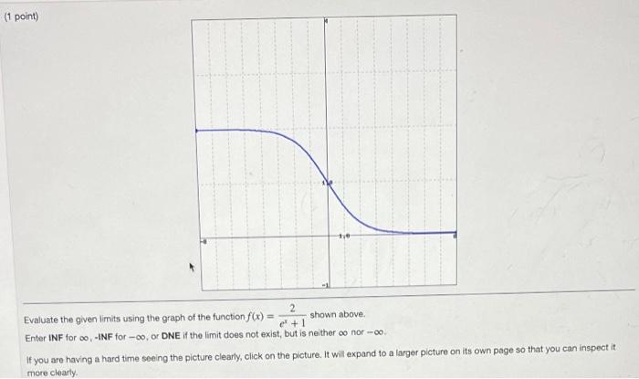 Solved Evaluate the given limits using the graph of the | Chegg.com