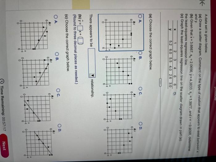 Solved Draw a scatter diagram that might represent each | Chegg.com