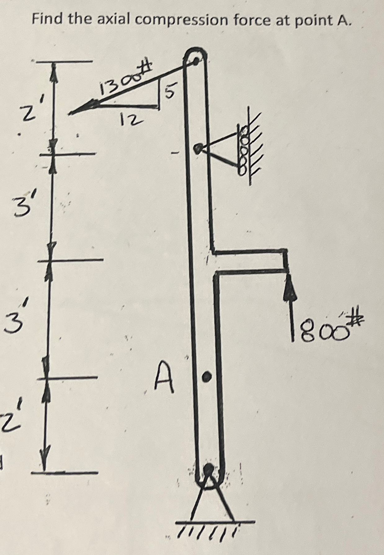 Solved Find the axial compression force at point A. | Chegg.com