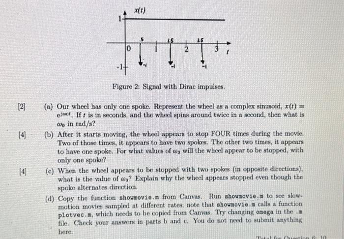 Solved Figure 2: Signal with Dirac impulses. [2] (a) Our | Chegg.com