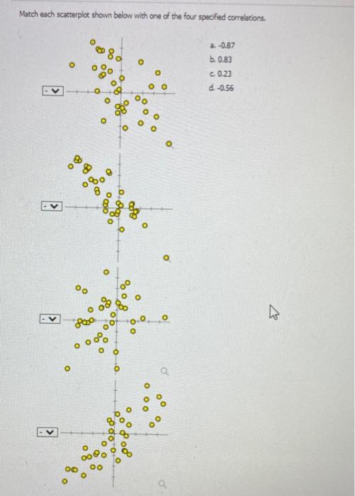 Solved Match each scatterplot shown below with one of the | Chegg.com