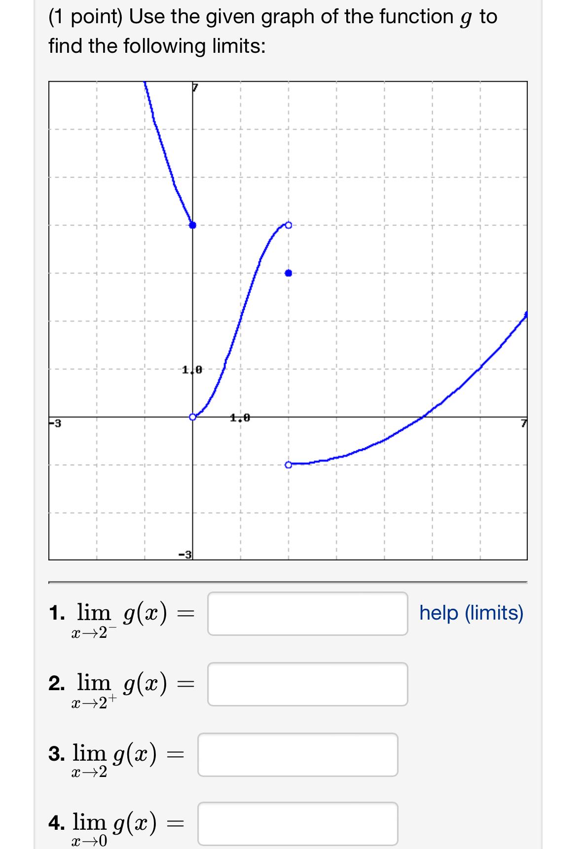 Solved (1 ﻿point) ﻿Use the given graph of the function g ﻿to | Chegg.com