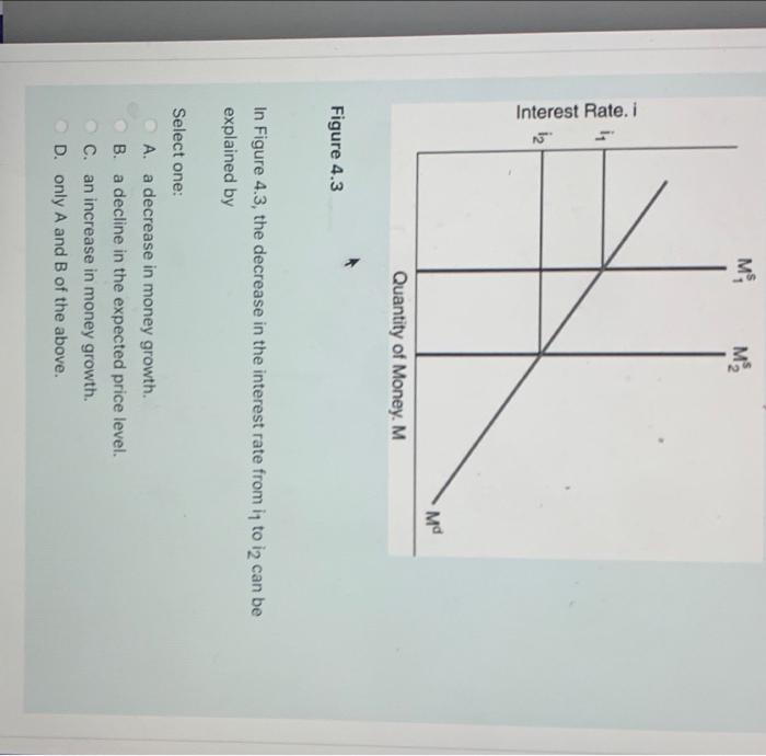 Solved Figure 4.3 In Figure 4.3, the decrease in the | Chegg.com