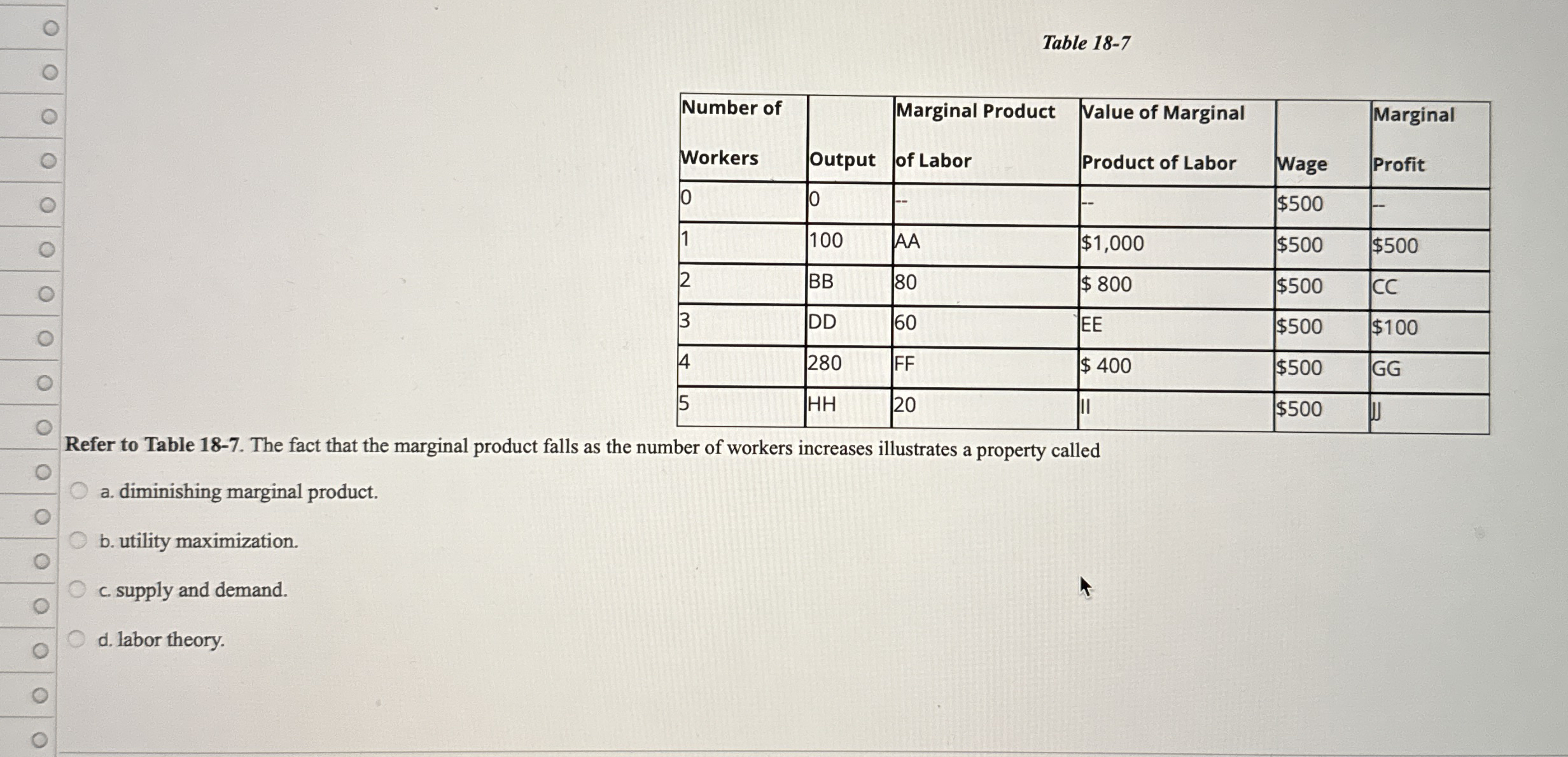 Solved Table 18-7\table[[Number of,,Marginal Product,Value | Chegg.com