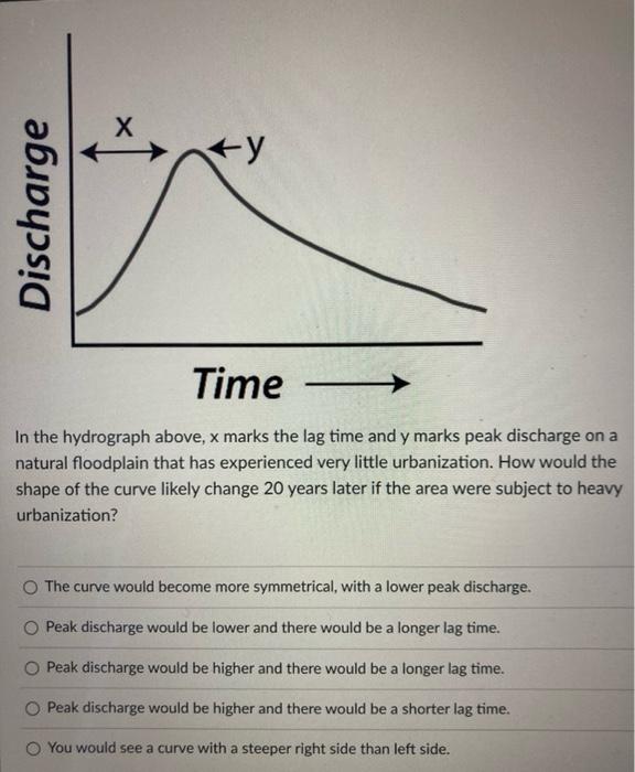 Solved Generalized Cross Section o Rattlesnake Hills Lan | Chegg.com