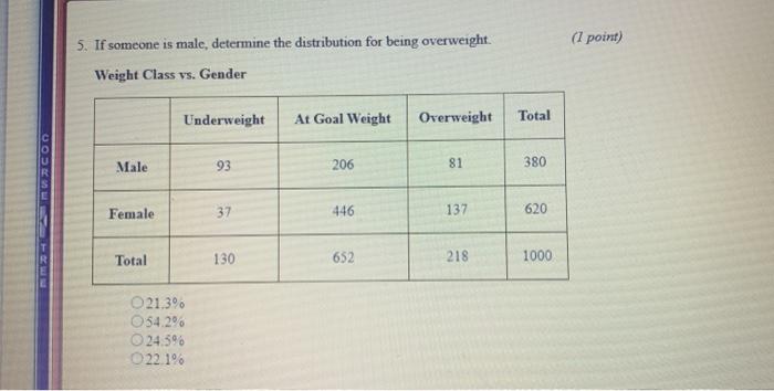 Solved (1 point) 1. If someone is underweight, determine the | Chegg.com